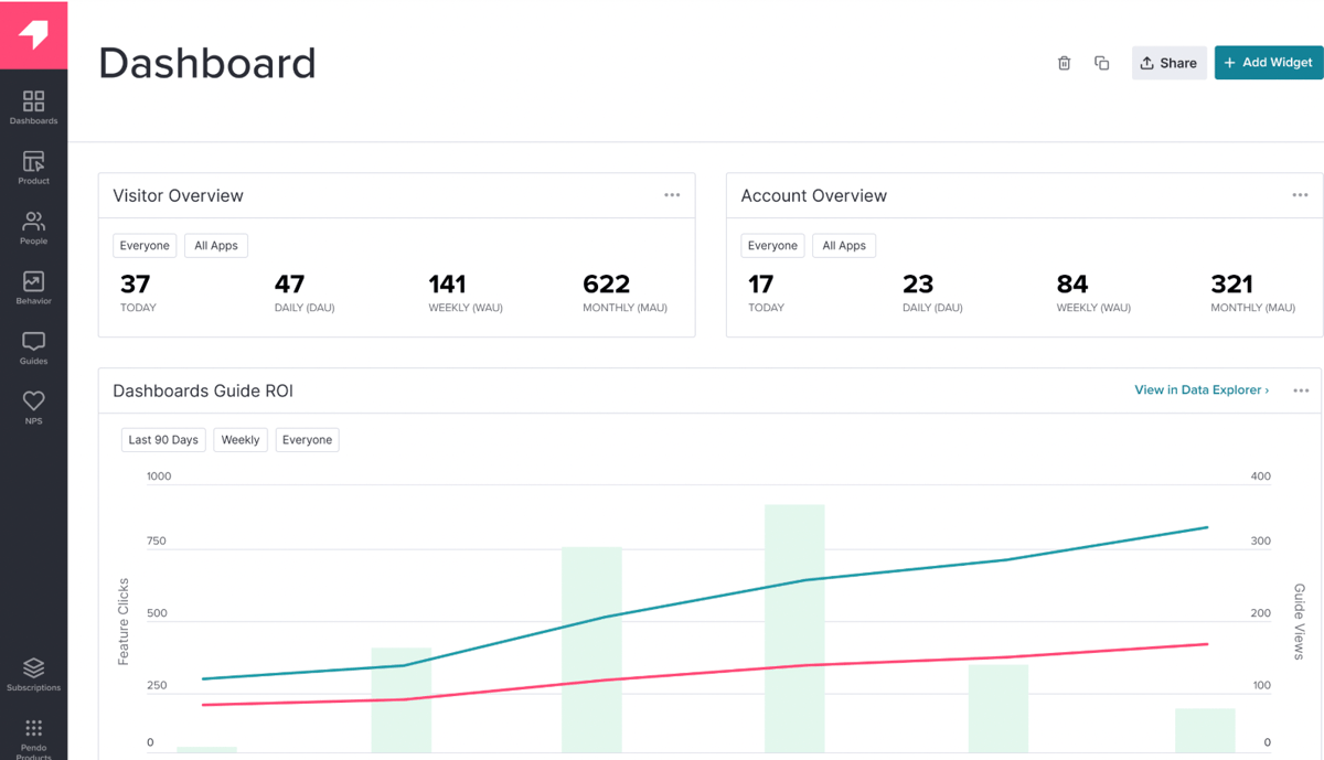 7 Best Product Analytics Software in 2025: My Review
